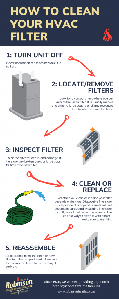 How To Clean Your HVAC Filter - Robinson Heating